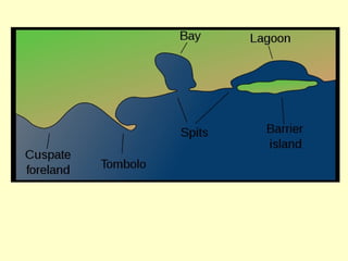 Coastal landforms | PPT