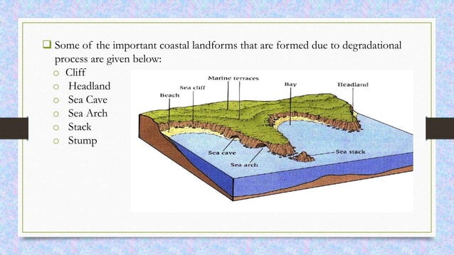 COASTAL LANDFORMS.pptx | Geography | Science