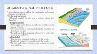 COASTAL LANDFORMS.pptx