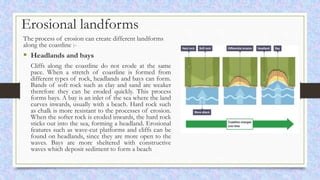COASTAL LANDFORMS.pptx