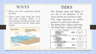 COASTAL LANDFORMS.pptx