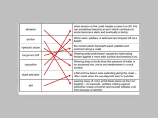 Coastal Landforms Revision | PPTX