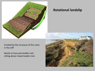 Coastal Landforms Revision | PPTX
