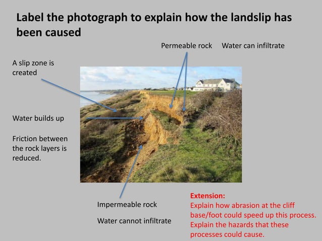 Coastal Landforms Revision | PPT