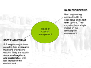 Coastal Management | PPT