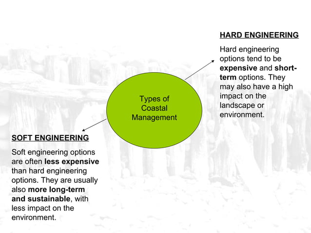 Coastal Management | PPT