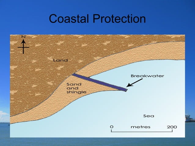 Coastal management | PPT
