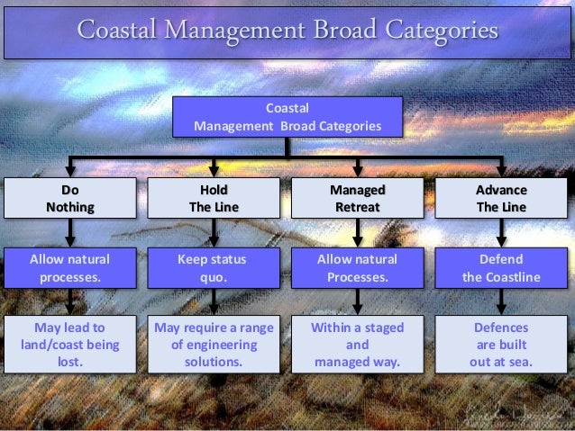 Coastal Management