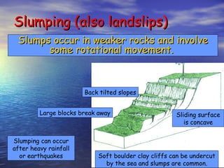 Coastal Mass Movement | PPT