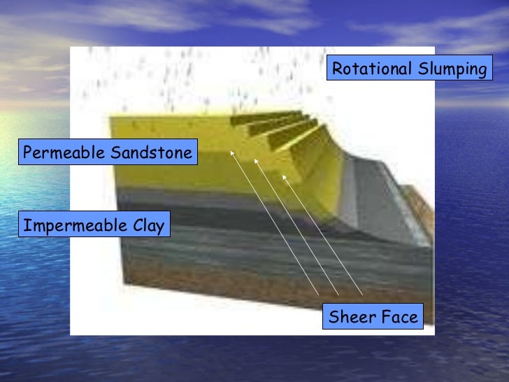 Coastal Mass Movement