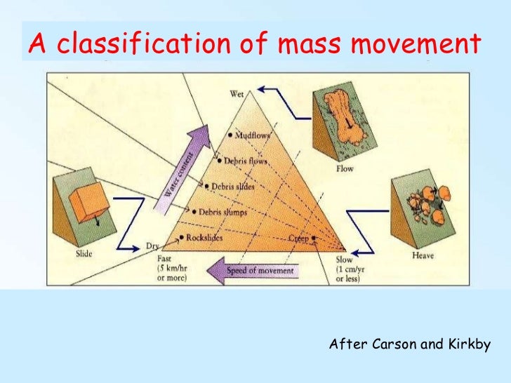 Coastal Mass Movement Coastal Mass Movement