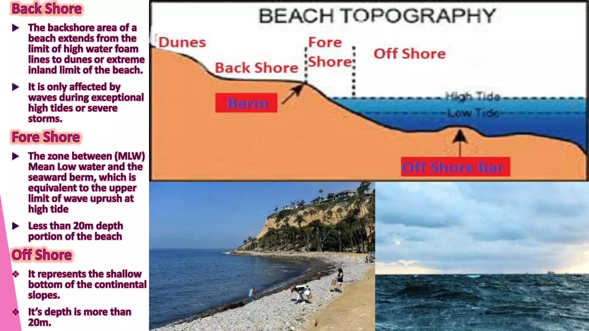 Coastal Morphology, Origin and Transverse Position of Settlements of ...