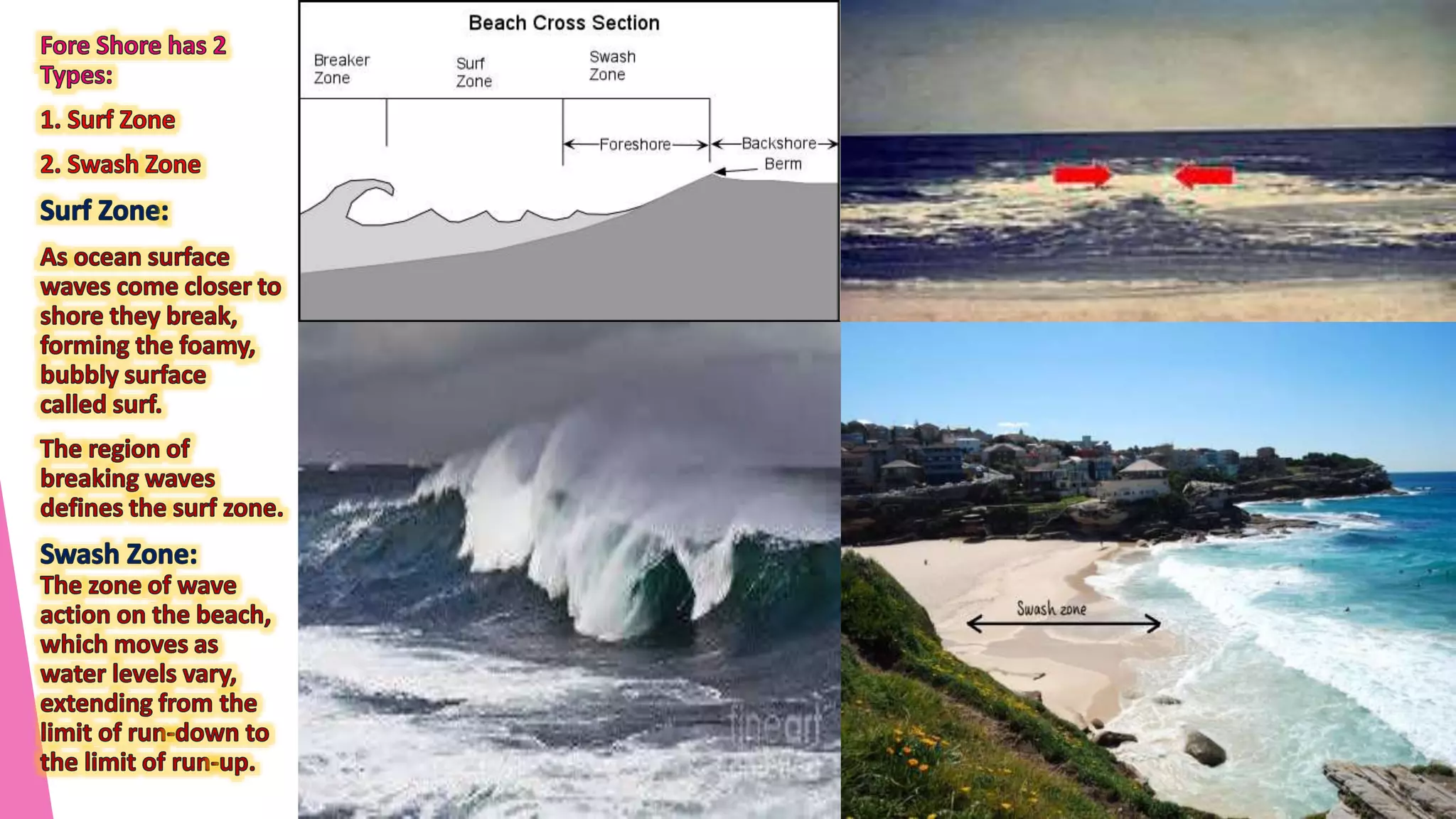 Coastal Morphology, Origin and Transverse Position of Settlements of ...