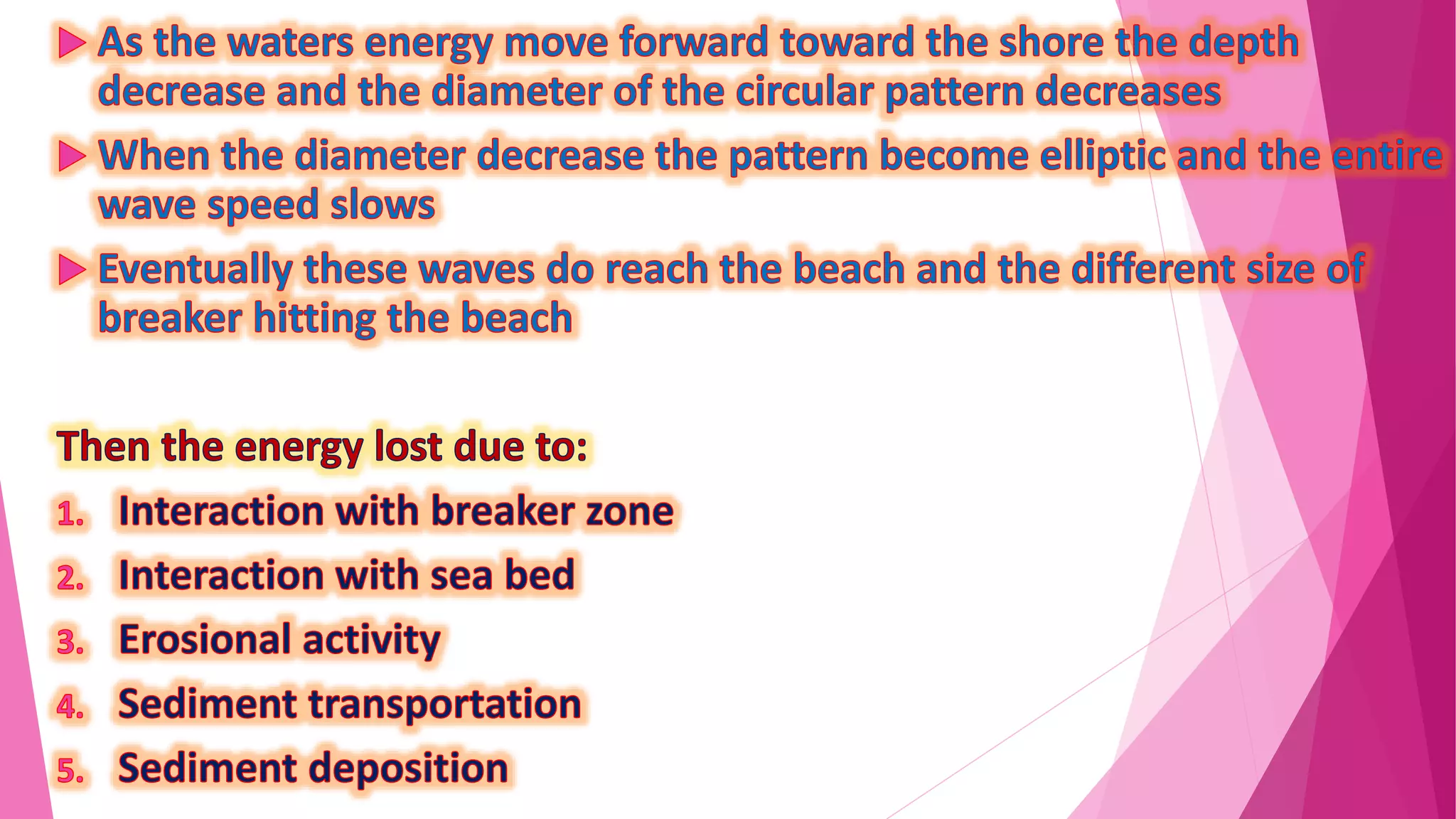 Coastal Morphology, Origin and Transverse Position of Settlements of ...