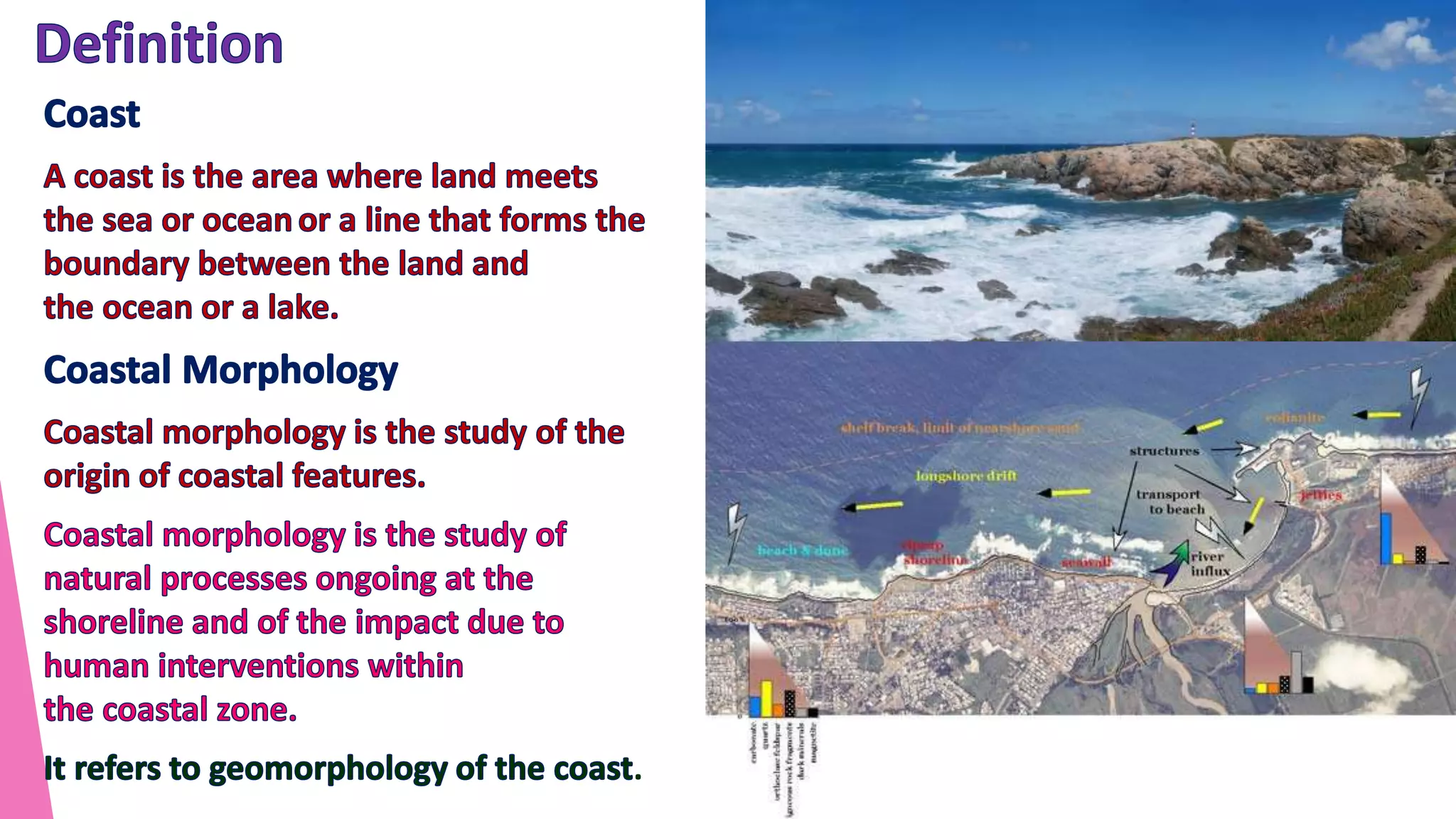 Coastal Morphology, Origin and Transverse Position of Settlements of ...