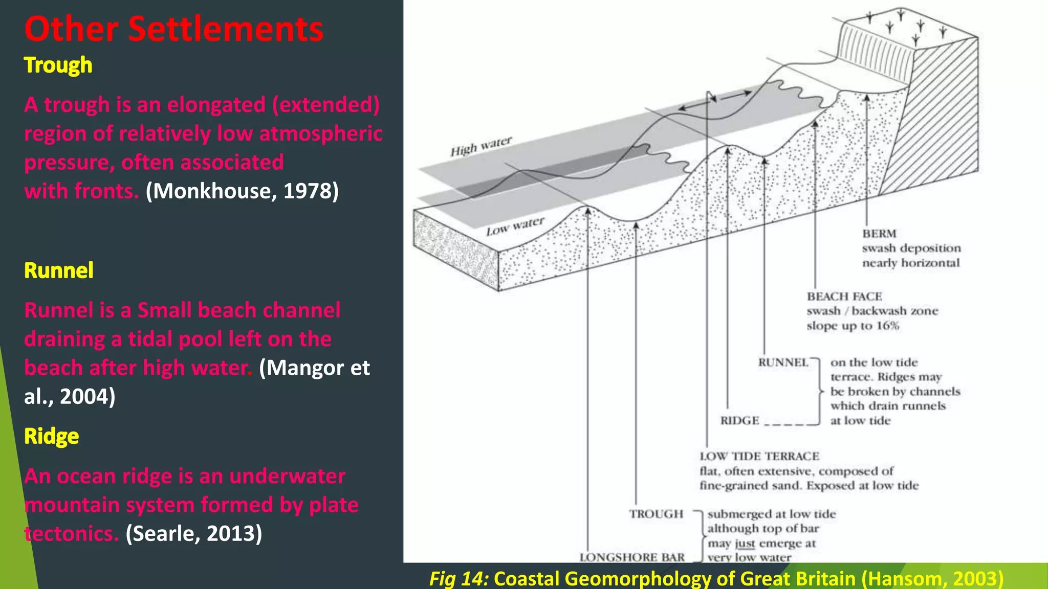 Coastal morphology, origin and transverse settlements of sea beach | PPT