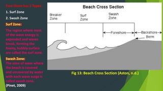 Coastal morphology, origin and transverse settlements of sea beach | PPT