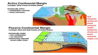 Coastal morphology, origin and transverse settlements of sea beach | PPTX