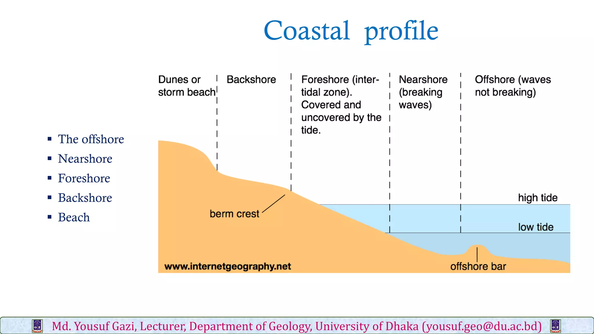 Coastal physical processes md. yousuf gazi | PDF