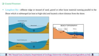 Coastal physical processes md. yousuf gazi | PDF