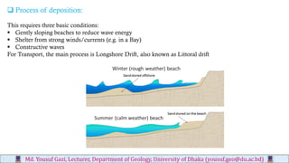 Coastal physical processes md. yousuf gazi | PDF