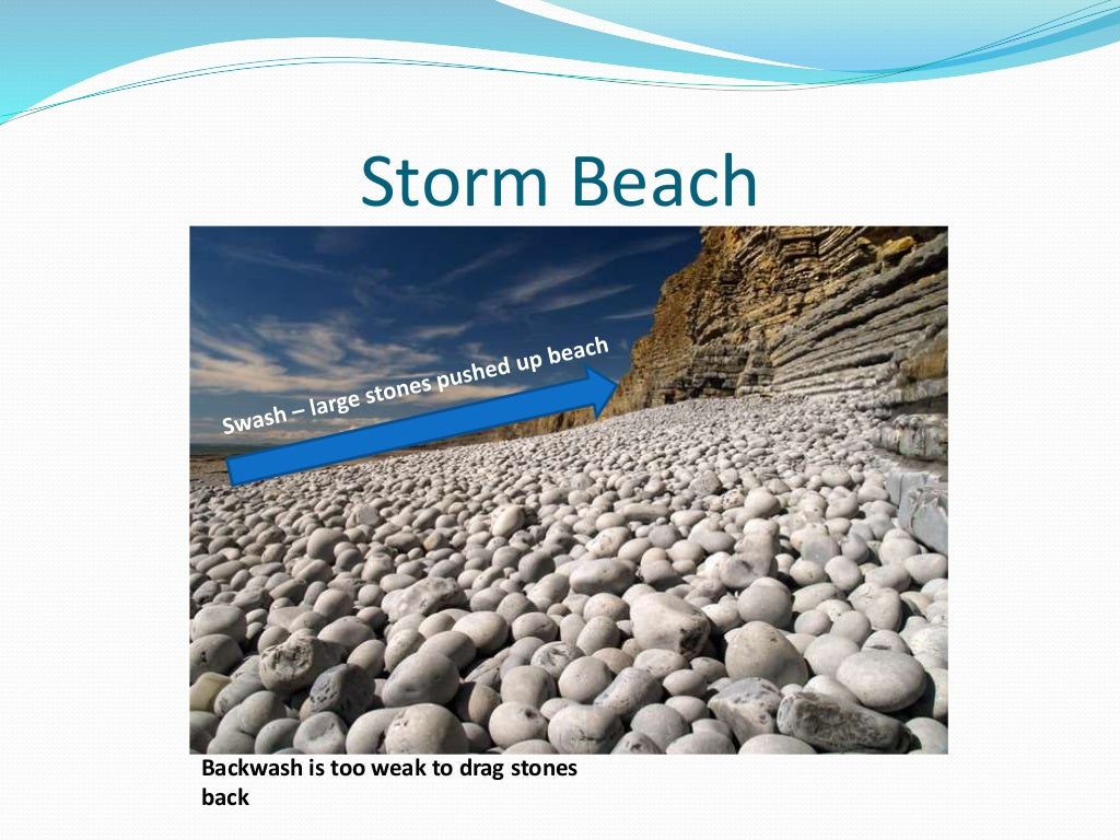 Coastal Processes coastal-processes