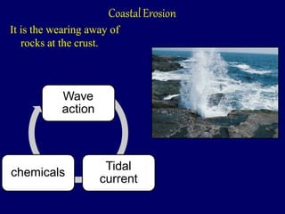 Coastal Processes.pptx