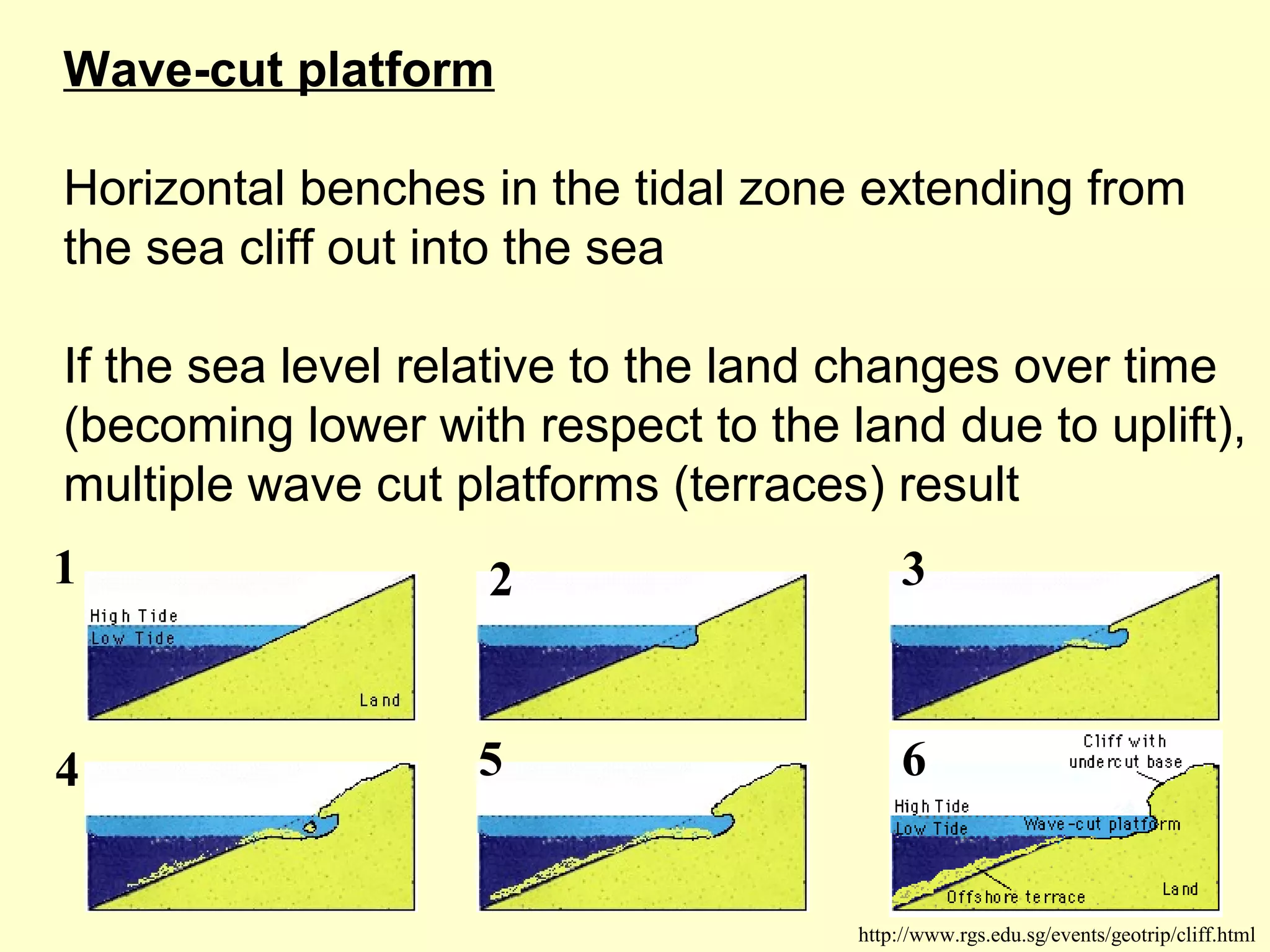 Coastal processes and landforms | PPT