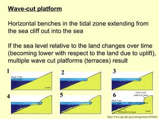 Coastal processes and landforms | PPT
