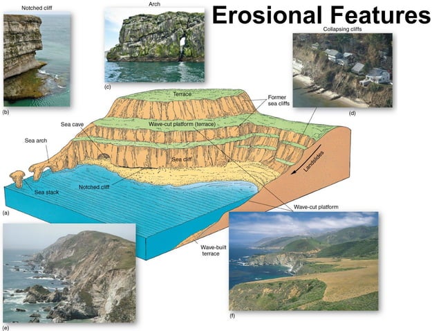 Coastal processes and landforms | PPT | Geology | Science