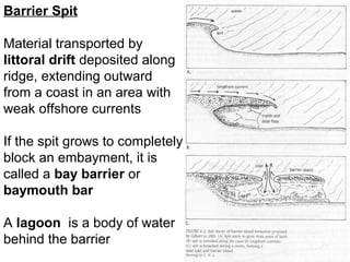 Coastal processes and landforms | PPT