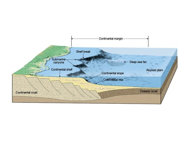 Coastal processes and landforms | PPT | Geology | Science