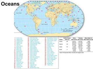 Coastal processes and landforms geography.ppt