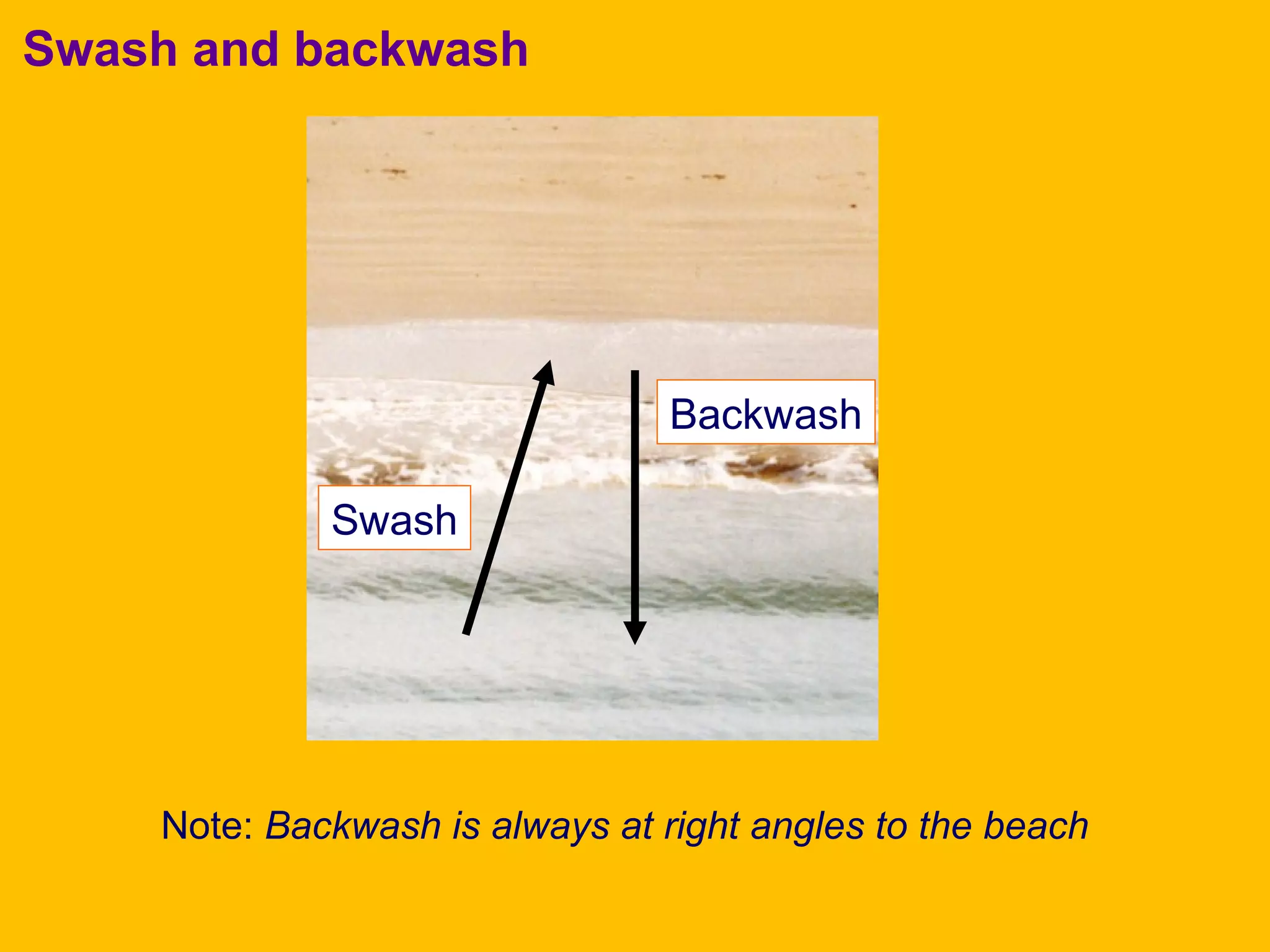 Coastal Process of Erosion and Deposition | PPT