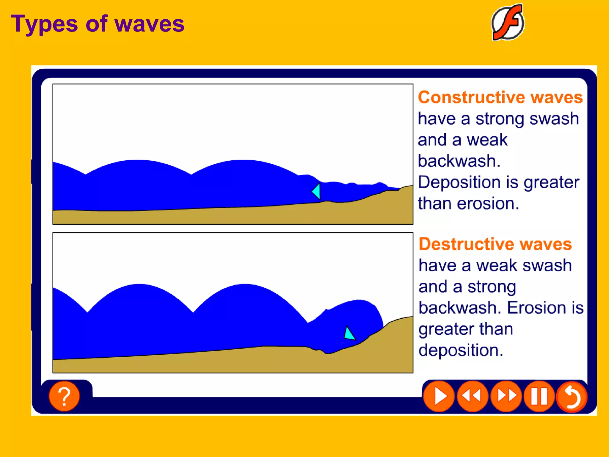 Coastal Process of Erosion and Deposition | PPT