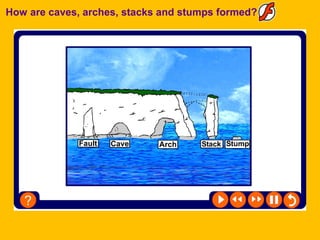 Coastal Process of Erosion and Deposition | PPT