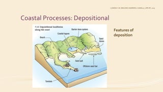 Coastal processes discussion | PPT