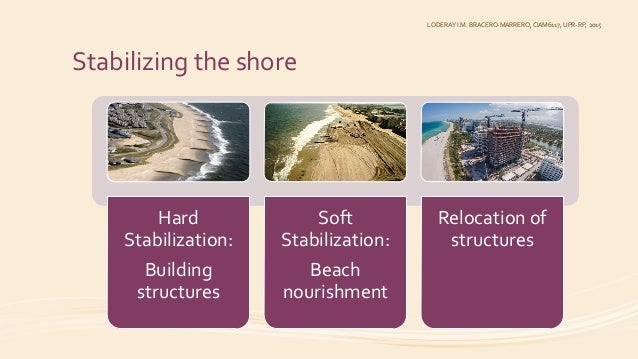 Coastal processes discussion