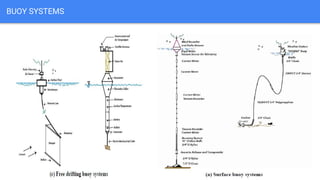 Coastal processes wave measurements usage of buoys | PDF