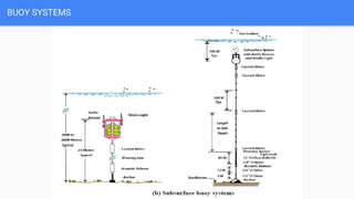 Coastal processes wave measurements usage of buoys | PPT