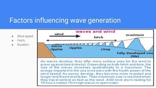 Coastal processes wave measurements usage of buoys | PDF