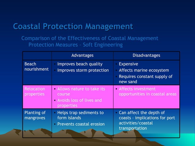 Sec 3Coastal Protection Measures Soft Engineering | PPT | Geology | Science