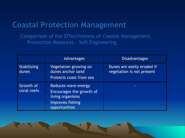 Sec 3Coastal Protection Measures Soft Engineering | PPT | Geology | Science