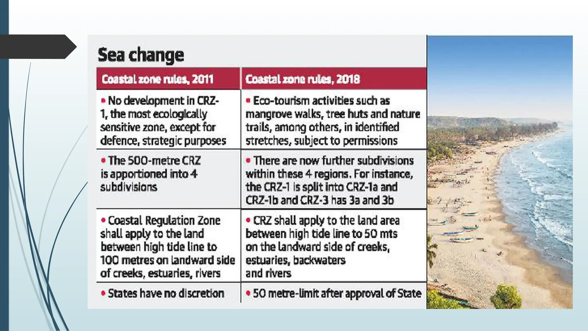 Coastal Regulation ZoneEEEEEEEEEEEEEEEEE | PPTX