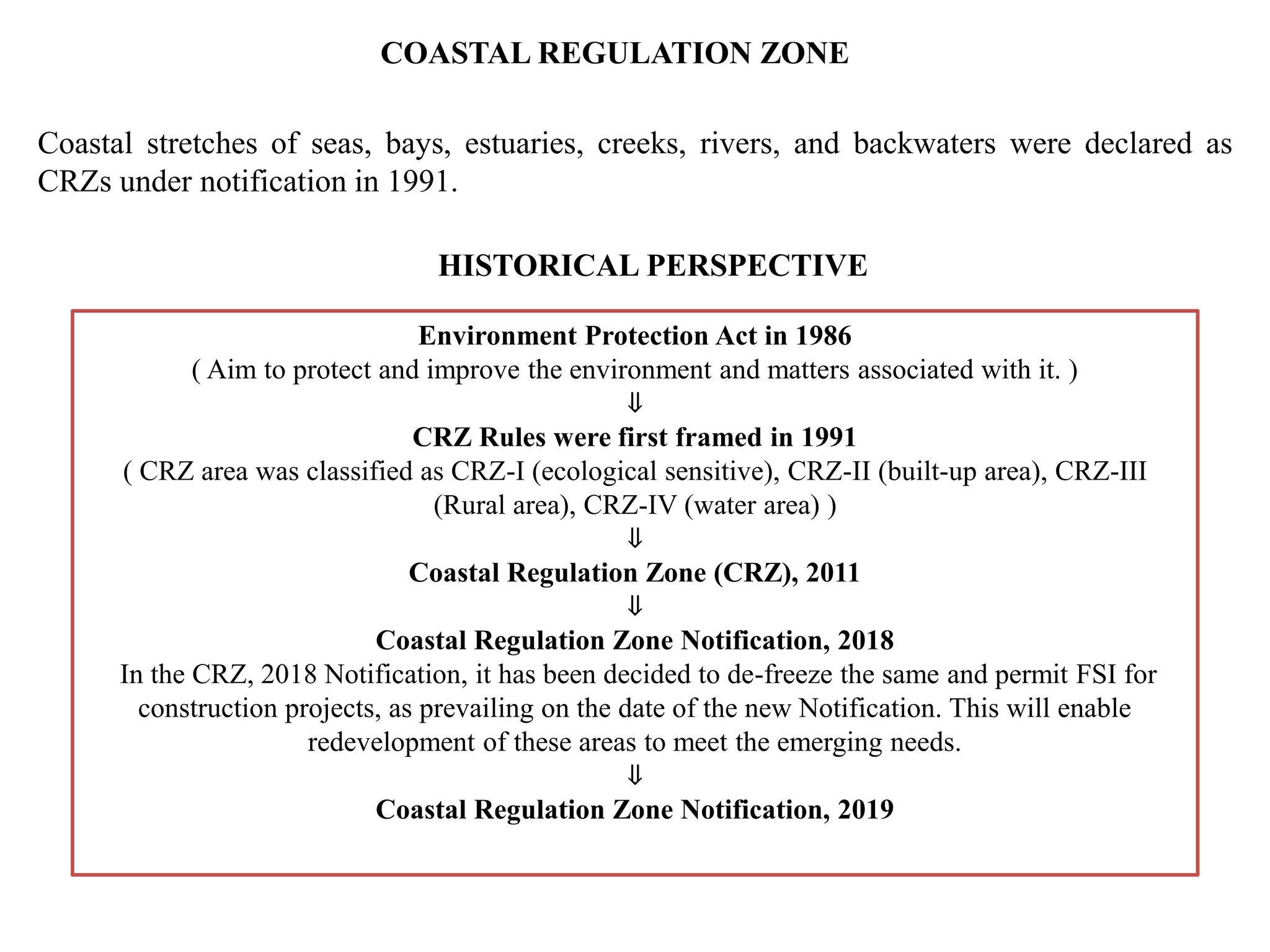 COASTAL REGULATION ZONE 2019.pptx
