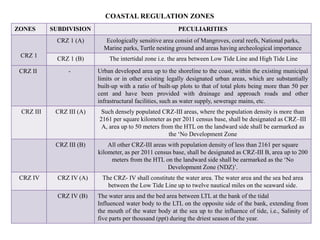 COASTAL REGULATION ZONE 2019.pptx