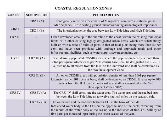 COASTAL REGULATION ZONE 2019.pptx
