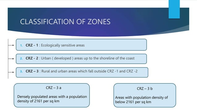 Coastal Regulation Zone – By laws.vgbbbbbbbbpptx | PPTX | Developmental ...