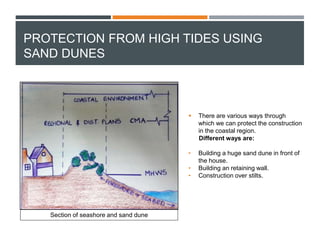 Coastal regulation zone | PPTX