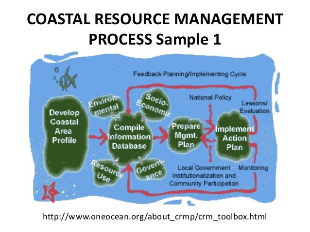Coastal Resource Management